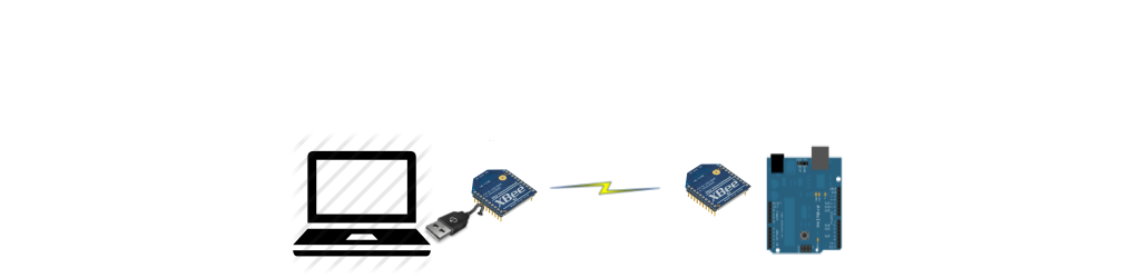 Xbee Api Mode Tutorial Using Python And Arduino